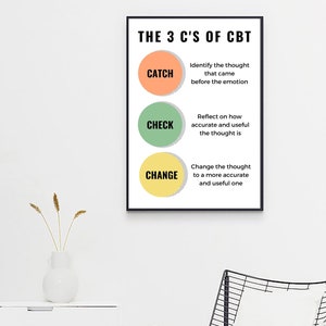 Therapy Office Digital Print,cbt Poster,school Counselor Room Art ...