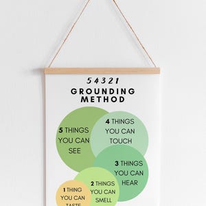 Grounding Technique Poster,grounding Method,therapy Office Decor,zones ...