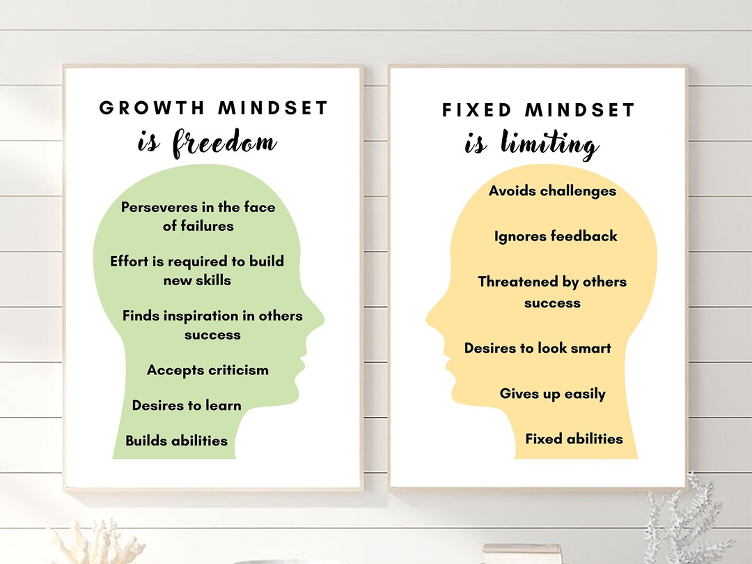 Growth Mindset Posters,therapy Office Decor, Mental Health Art ...