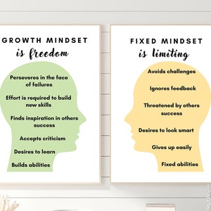 Growth Mindset Posters,therapist Office Gifts,calming Techniques,mental ...