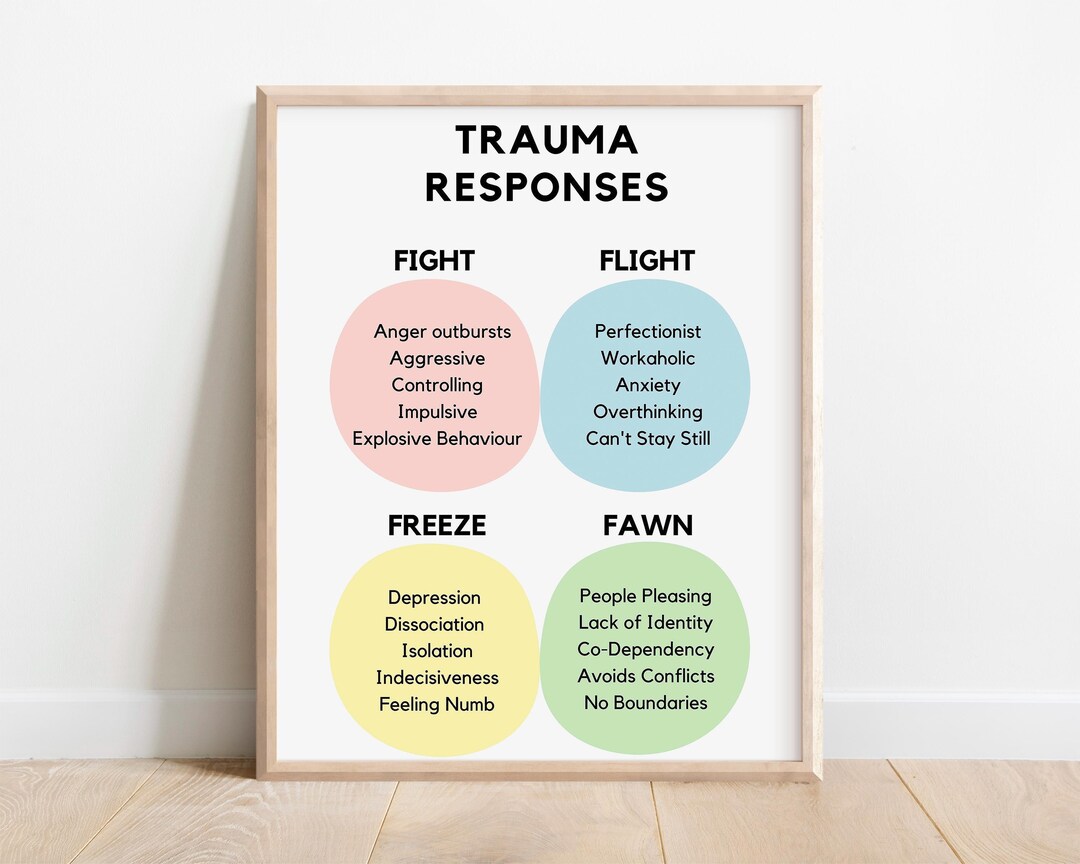 Trauma Responses Poster,mental Health Print,therapy Office Decor,coping ...