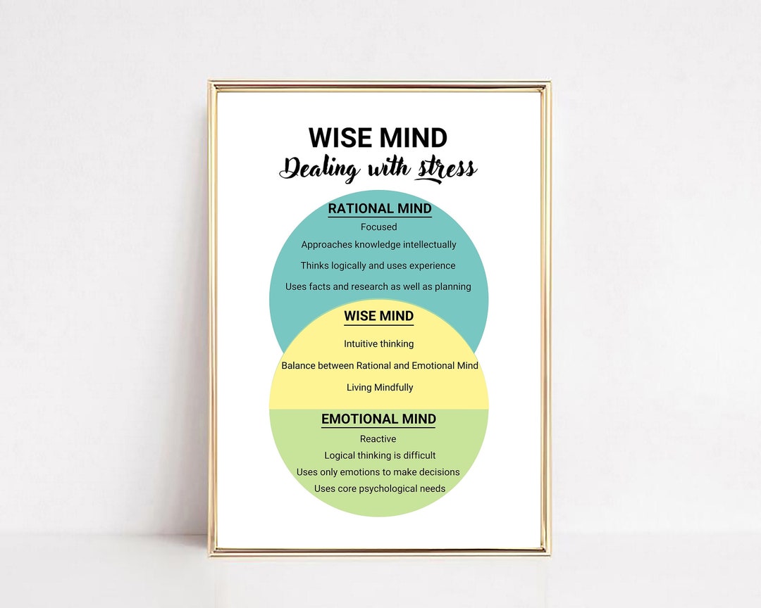 Wise Mind Poster, Therapy Office Decor,dbt Prints,mental Health Therapy ...