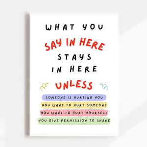 What You Say in Here Stay in Here Poster,decor Therapy Office ...