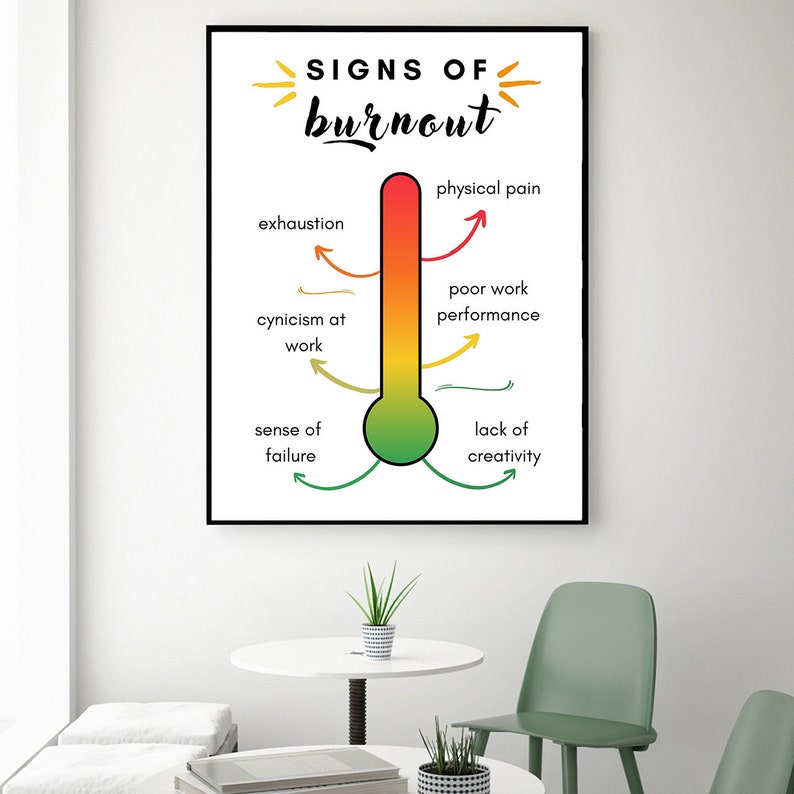Signs Symptoms of Burnout Postermental Health Printtherapy - Etsy