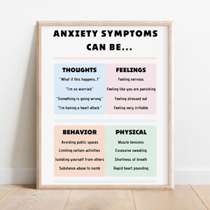 Anxiety Syptoms Poster,therapy Office Decor,counselor Room Tool,social ...
