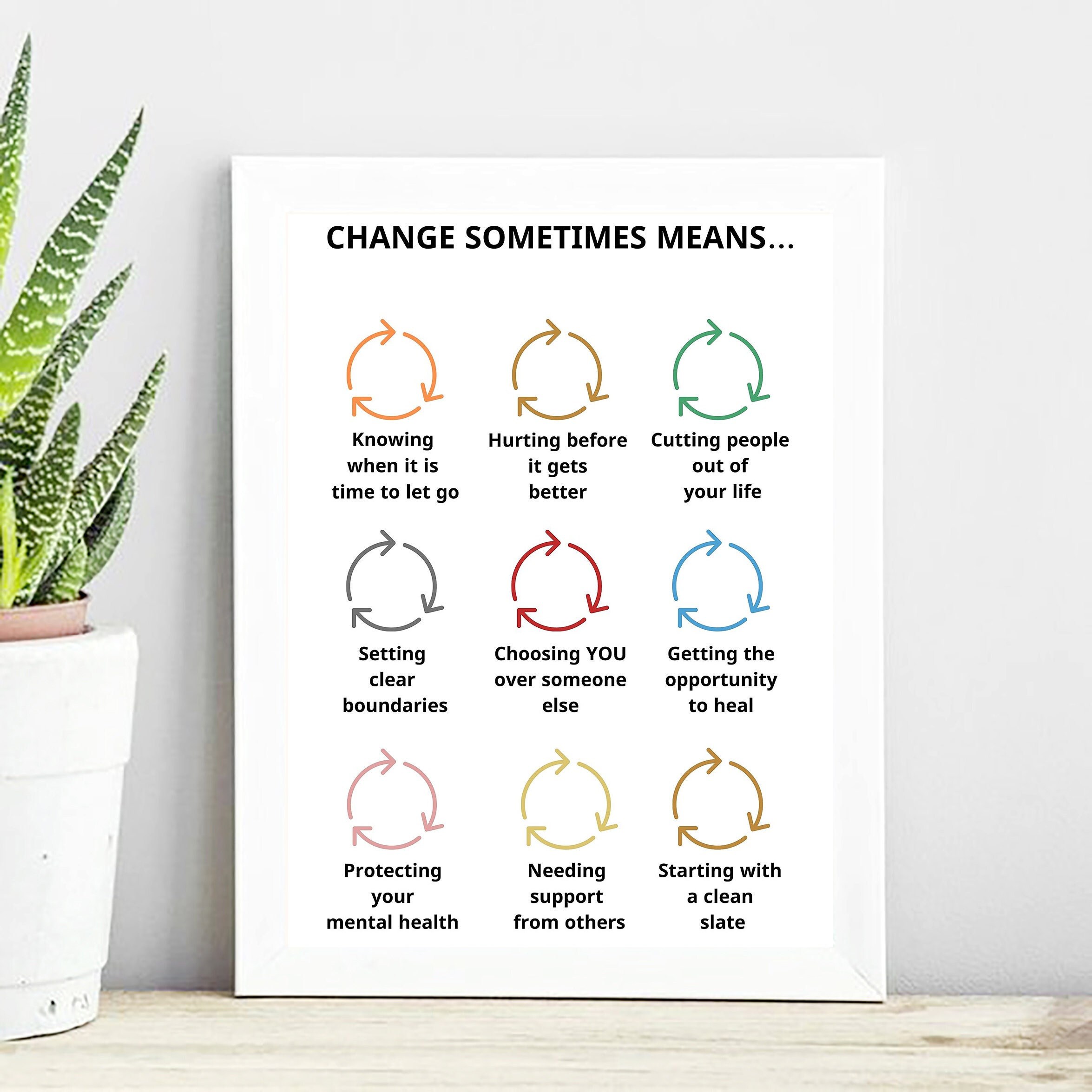 Change Therapy Office Digital Postermotivational Printmental - Etsy