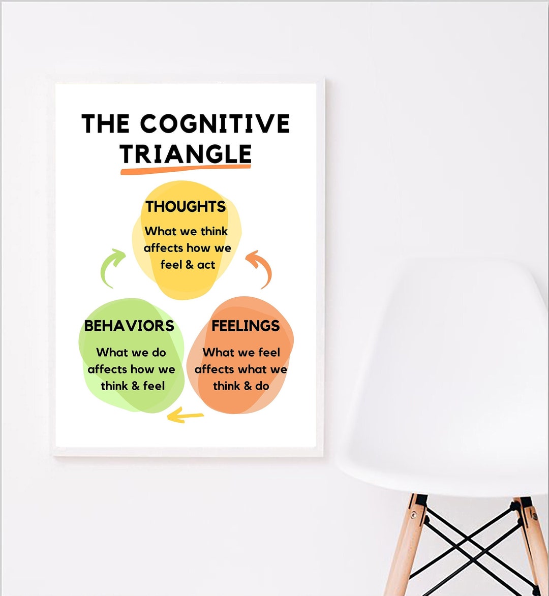 Cognitive Behavioural Triangle,cbt Triangle Digital Print,therapy ...