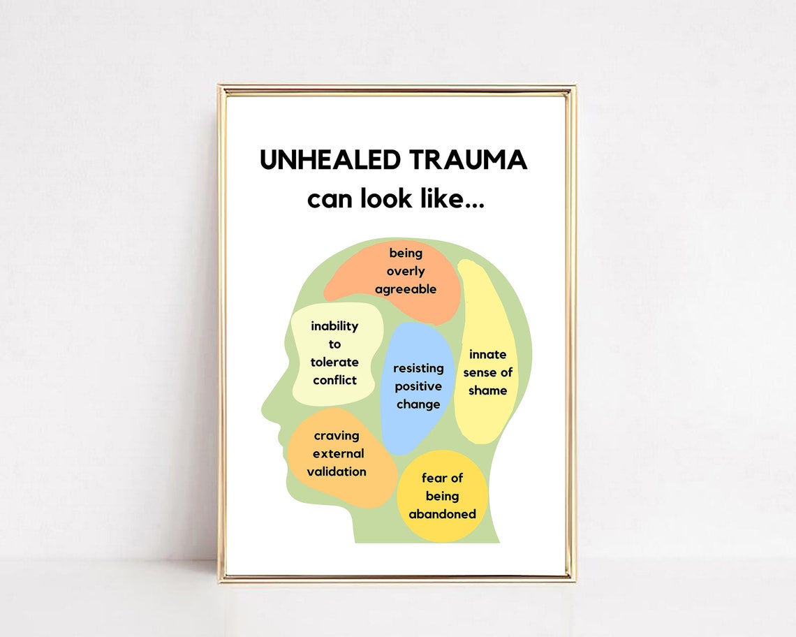 Trauma Digital Poster Therapy Office Decor Mental Health - Etsy