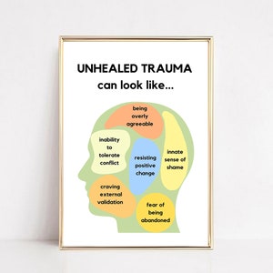 Trauma Digital Poster Therapy Office Decor Mental Health Print ...