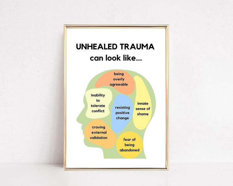 Trauma Digital Poster Therapy Office Decor Mental Health - Etsy