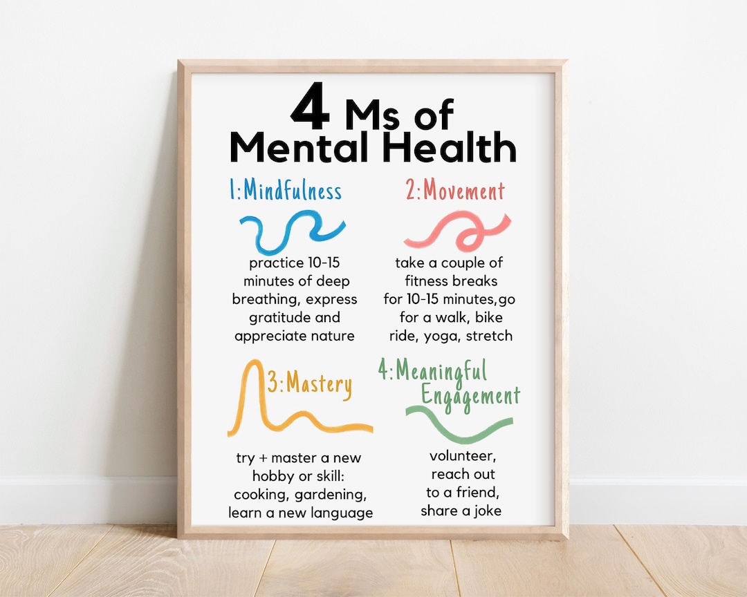 Mental Health Mindfulness Poster,therapy Inspirational Art,wellness ...