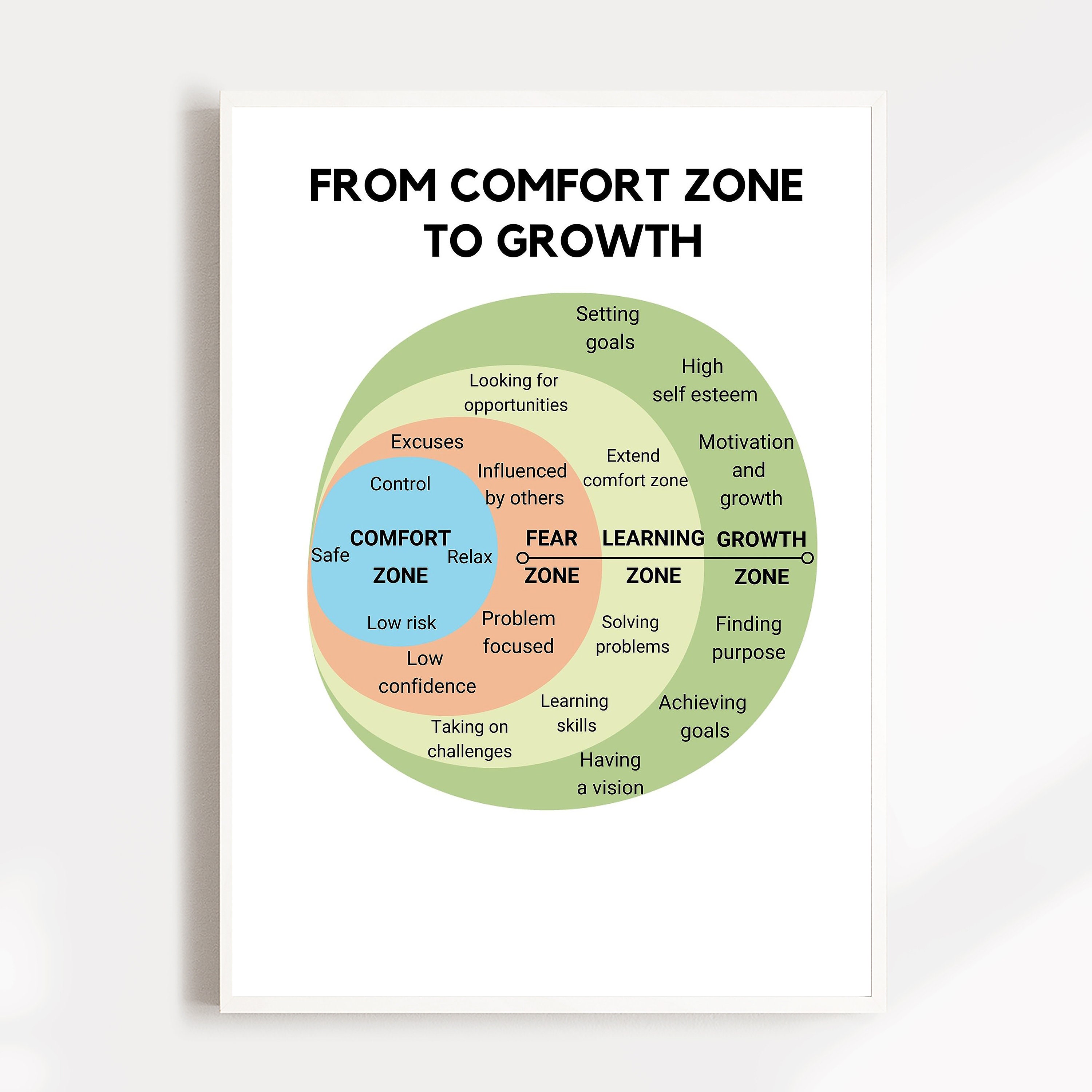Comfort Zone Therapy Mental Health Digital Poster, Therapist Office ...