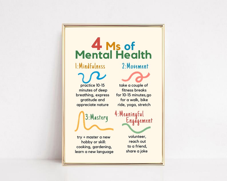 Mental Health Poster Therapy Office Decor Mindfulness | Etsy