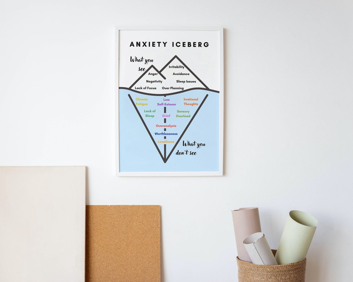 Anxiety Iceberg Posteradhd Iceberg Printtherapy Office - Etsy