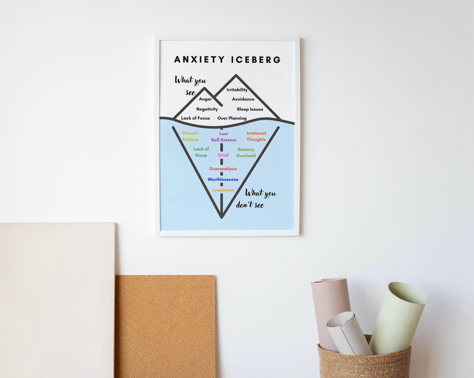 Anxiety Iceberg Posteradhd Iceberg Printtherapy Office - Etsy