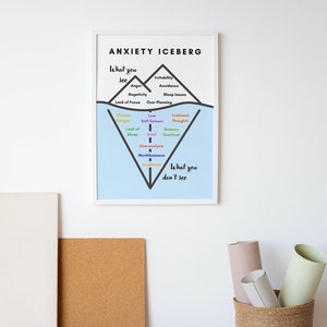 Anxiety Iceberg Poster,adhd Iceberg Print,therapy Office Decor Tool ...