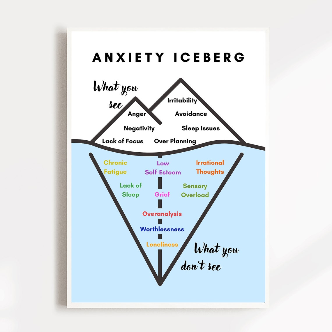 Anxiety Iceberg Posteradhd Iceberg Printtherapy Office - Etsy UK