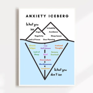 Anxiety Iceberg Poster,adhd Iceberg Print,therapy Office Decor Tool Mental Health Art,coping ...