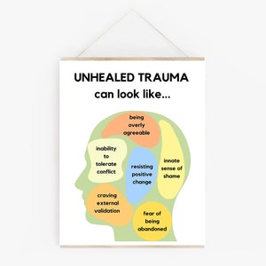 Trauma Digital Poster Therapy Office Decor Mental Health Print ...