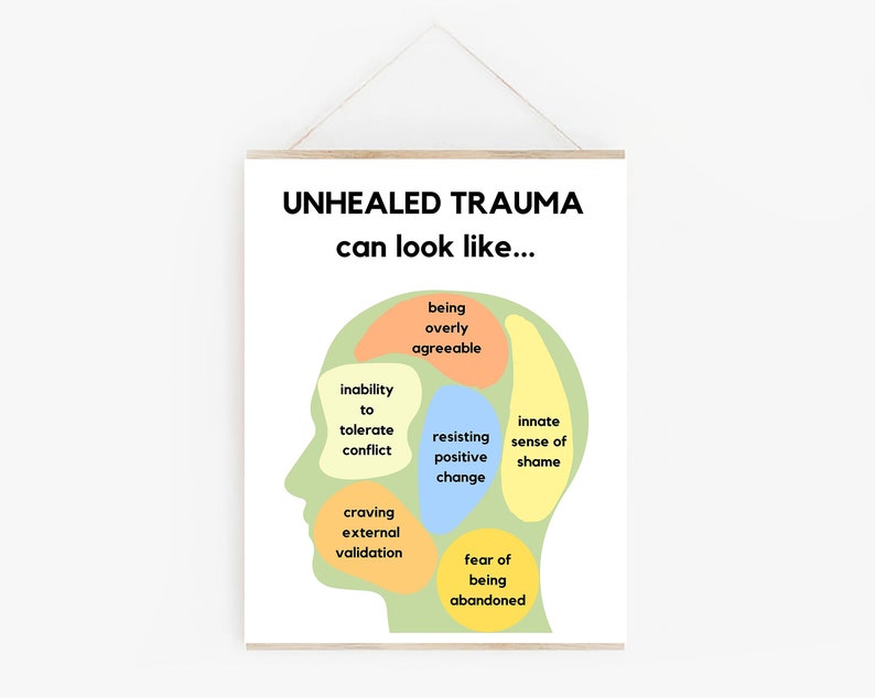 Trauma Digital Poster Therapy Office Decor Mental Health - Etsy
