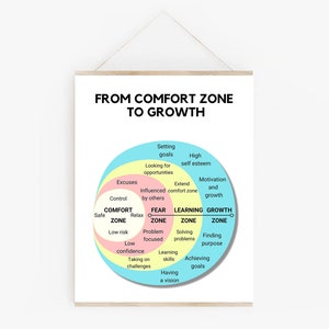 Comfort Zone Therapy Digital Print,therapist Office Decor,mental Health ...