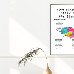 How Trauma Affects the Brain Poster, Therapy Office Decor,dbt Prints ...