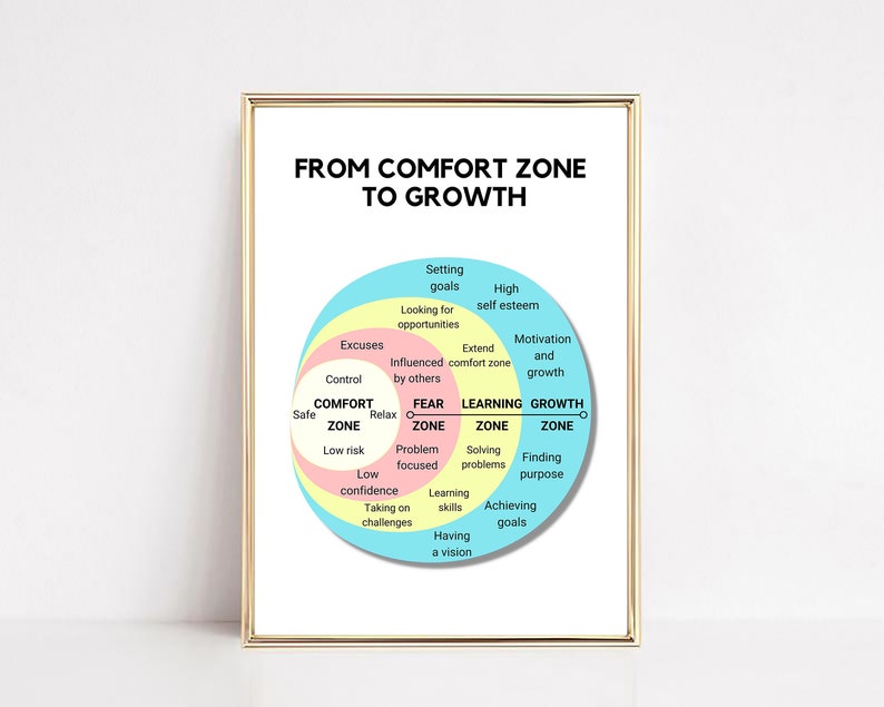 Comfort Zone Therapy Digital Printtherapist Office - Etsy