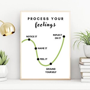 Feelings Poster Chart Therapist Office Gift Emotions Print Zones of ...