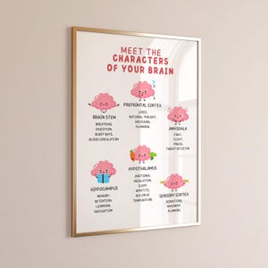 Brain Characters Poster Anatomy Print,psychology Poster Art Mental ...