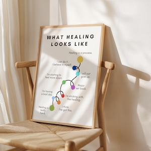 Healing Therapy Digital Poster,healing is a Process,therapist Office ...