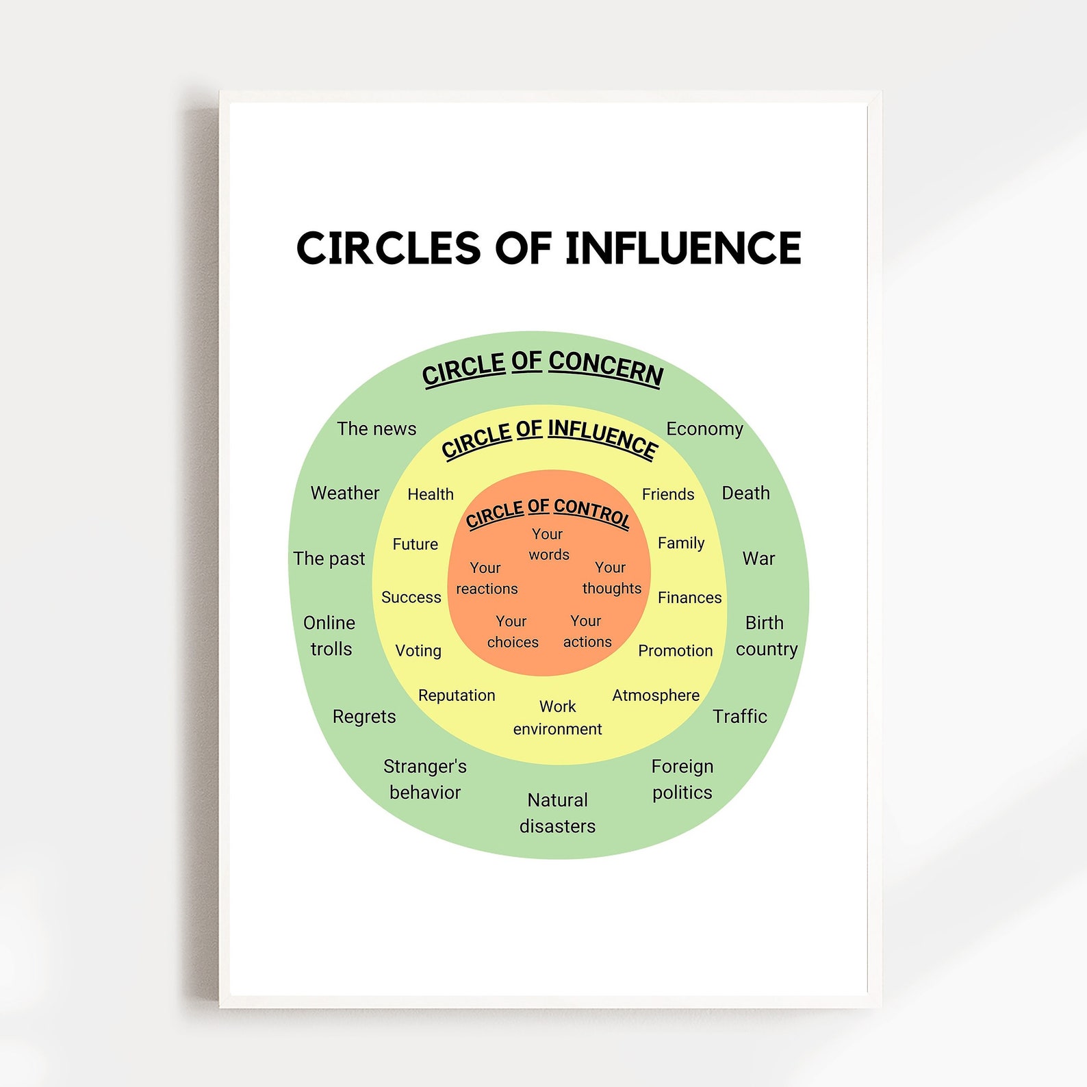Circle of Control Therapy Digital Printgrowth Mindsetschool - Etsy UK