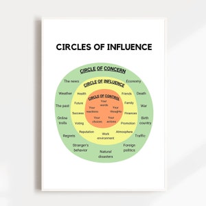 Circle of Control Therapy Digital Print,growth Mindset,school ...