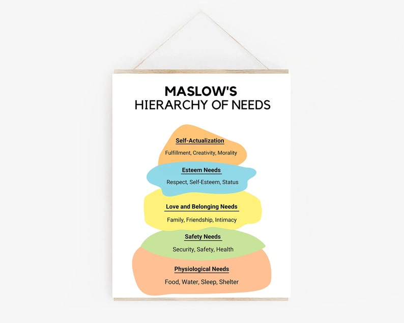 Maslow's Hierarchy of Needs Digital Postertherapy Office - Etsy