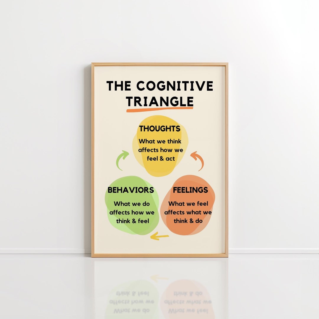 The Cognitive Triangle Poster, Therapy Office Decor, CBT Print ...