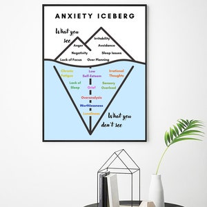 Anxiety Iceberg Poster,adhd Iceberg Print,therapy Office Decor Tool ...