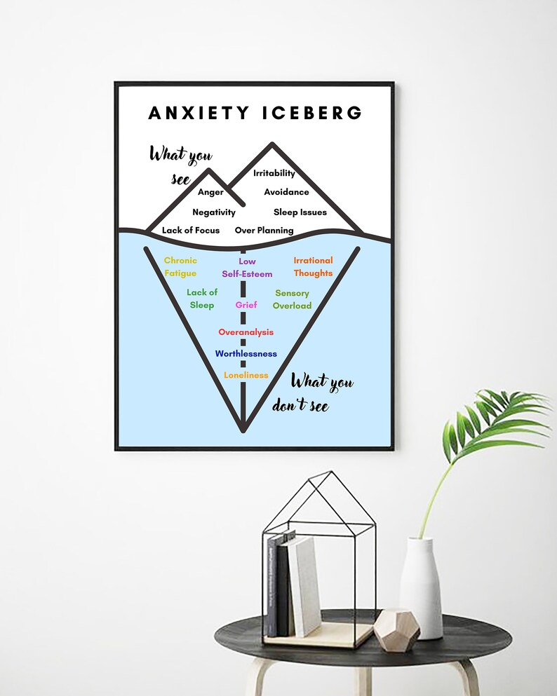 Anxiety Iceberg Poster, Therapy Office Decor (digital Download) - Etsy