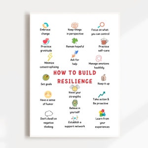 Resilience Print Wall Art,positive Affirmations Mental Health Poster ...