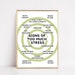 Signs of Stress Poster, Therapy Office Decor, Mental Health Print ...