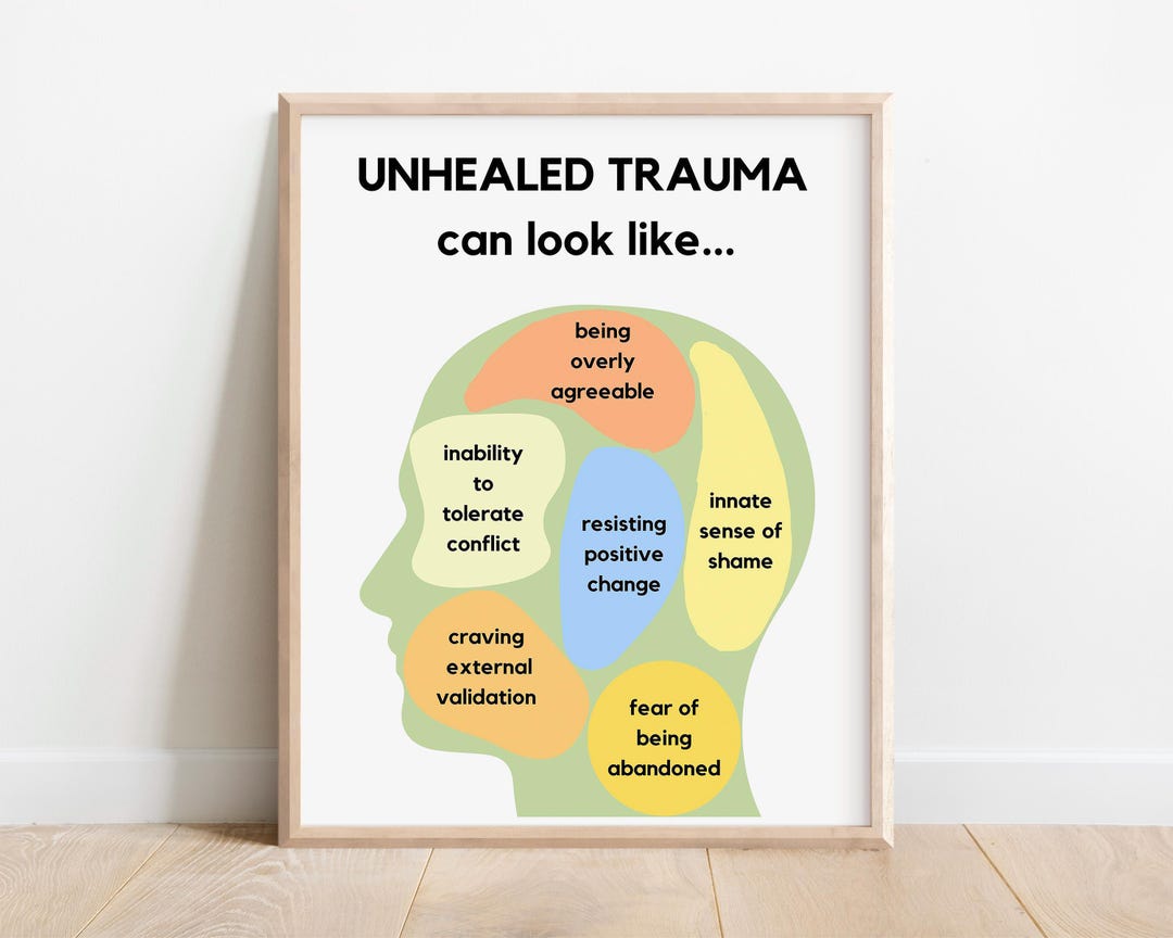 Trauma Digital Poster Therapy Office Decor Mental Health Print ...