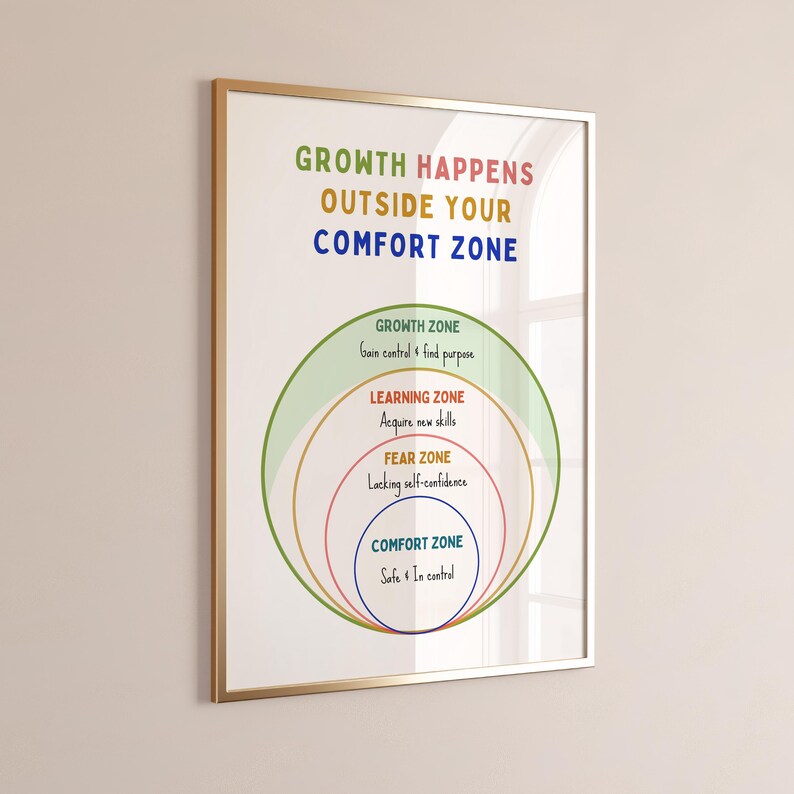 Growth Mindset Comfort Zone Poster: Therapist Calming Corner Print ...