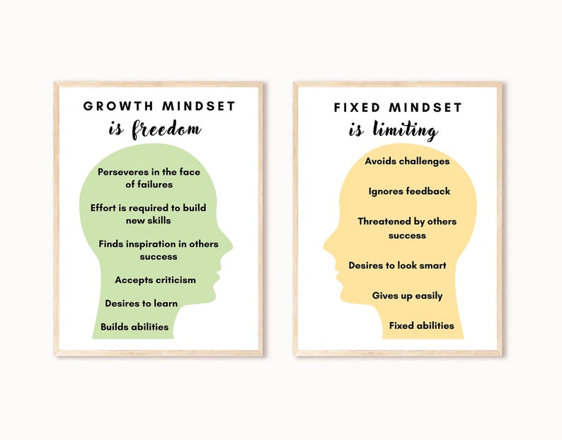 Growth Mindset Posterstherapy Office Decor Mental Health - Etsy