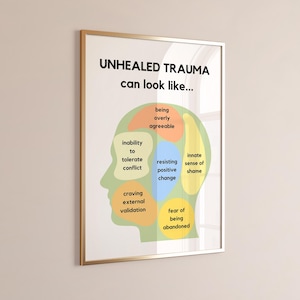 Trauma Digital Poster Therapy Office Decor Mental Health Print ...