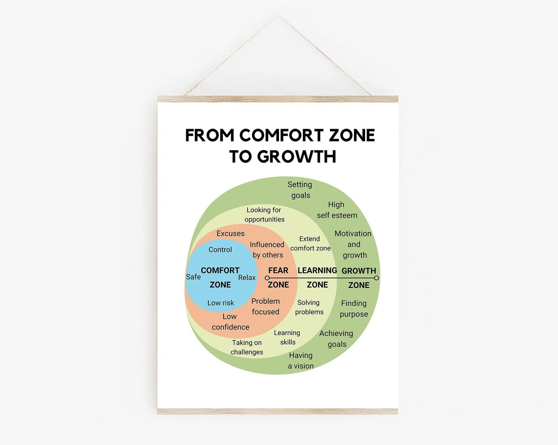 Comfort Zone Therapy Mental Health Digital Poster Therapist - Etsy
