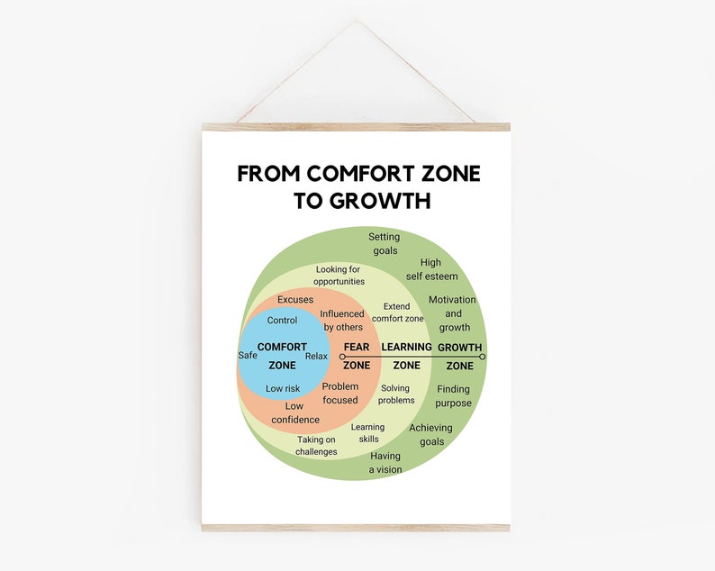 Comfort Zone Therapy Mental Health Digital Poster, Therapist Office ...