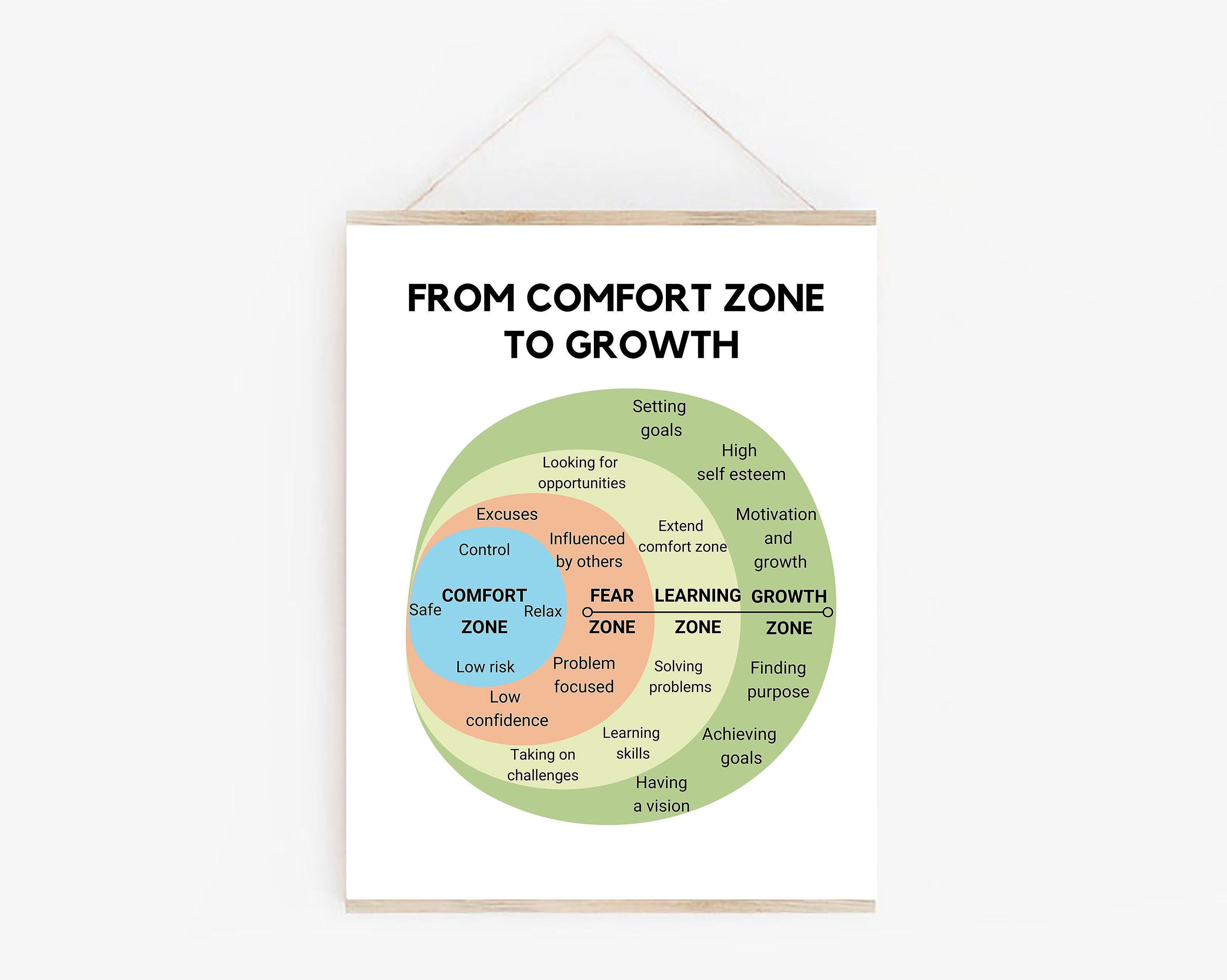 Comfort Zone Therapy Mental Health Digital Poster, Therapist Office ...