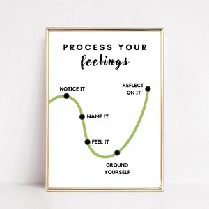 Feelings Digital Poster,therapy Office Decor, Mental Health Art, School ...