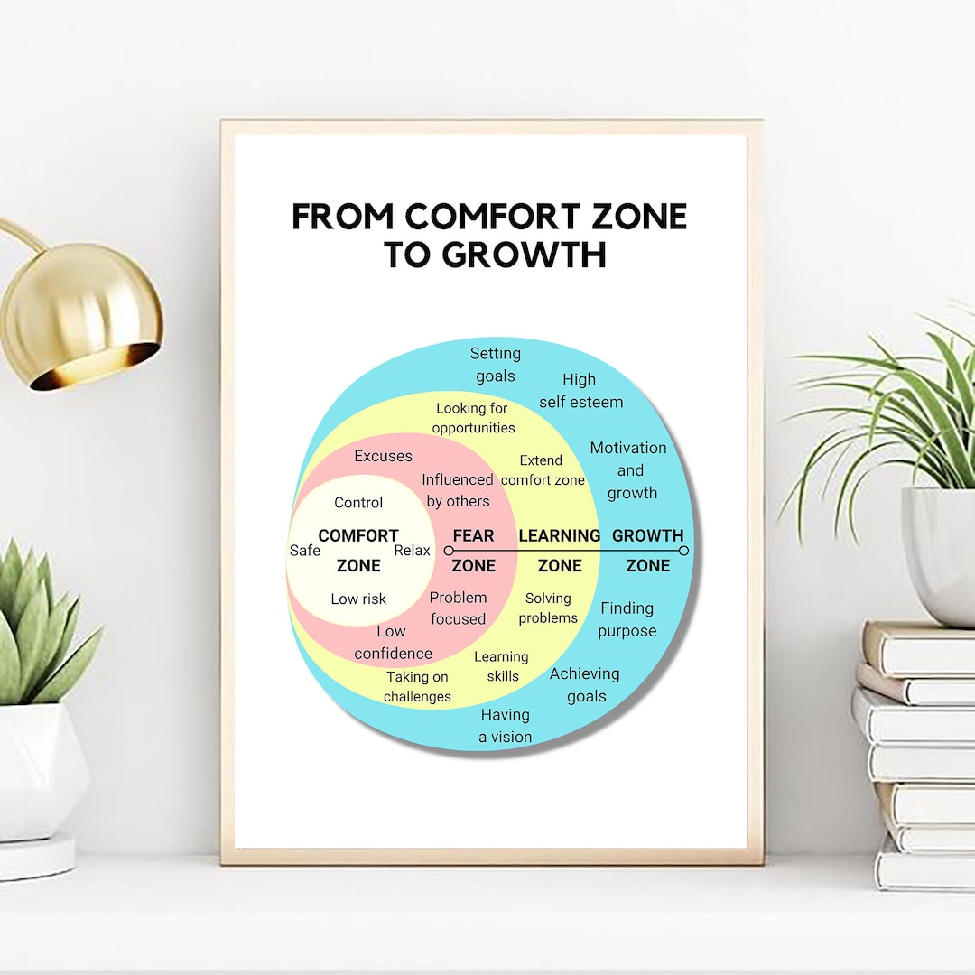 Comfort Zone Therapy Digital Print,therapist Office Decor,mental Health ...