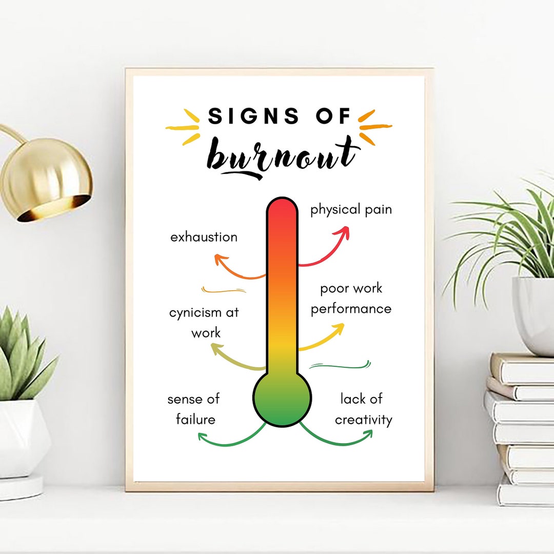 Signs Symptoms of Burnout Poster,mental Health Print,counseling Tool ...