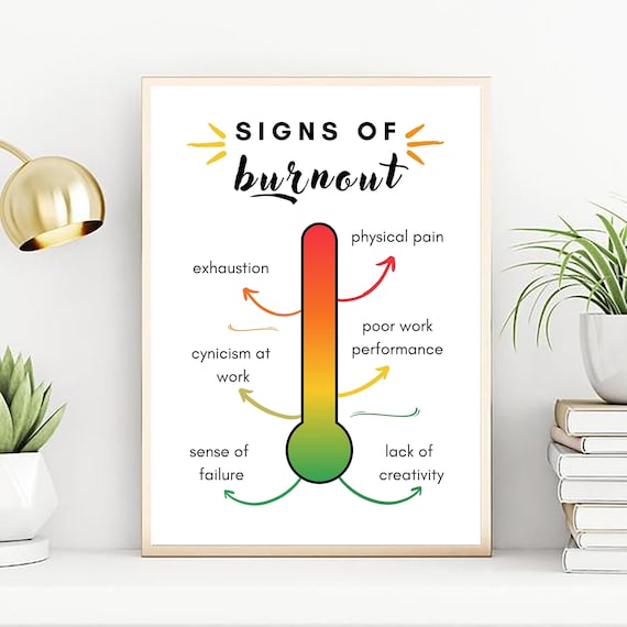 Signs Symptoms of Burnout Postermental Health Printtherapy - Etsy