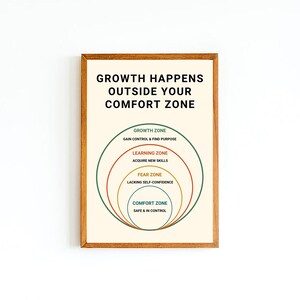 Comfort Zone Poster Growth Mindset Mental Health Art Therapy Office ...